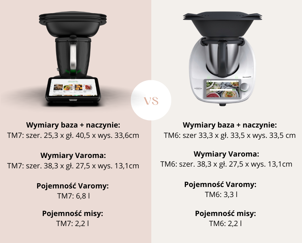 Jakie są różnice pomiędzy Thermomix TM6 i TM7. Porównanie TM6 i TM7.
